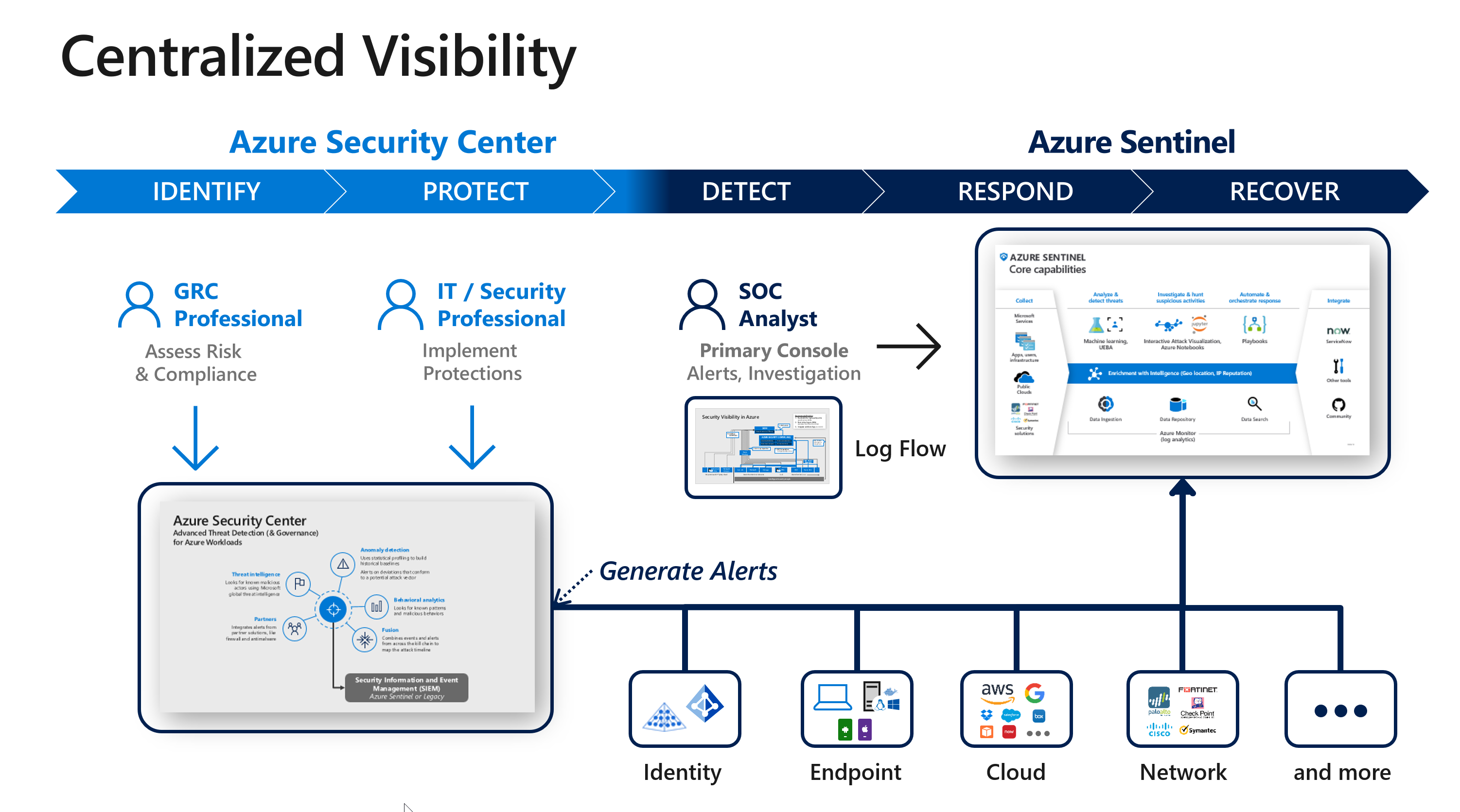 What Is Microsoft Azure Sentinel GQadir s Blog